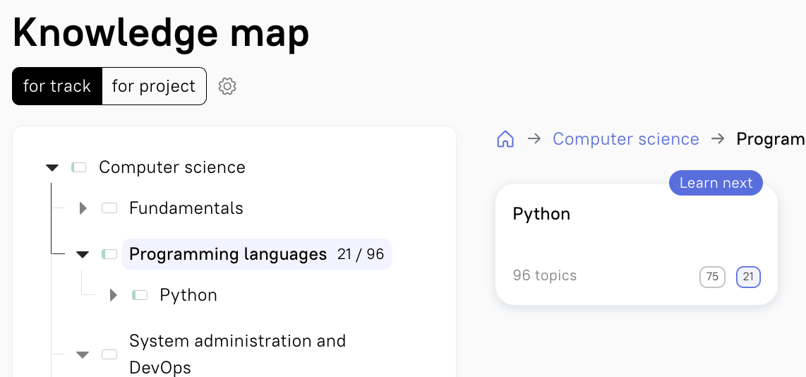 Knowledge map and what it is for – Hyperskill Help Center