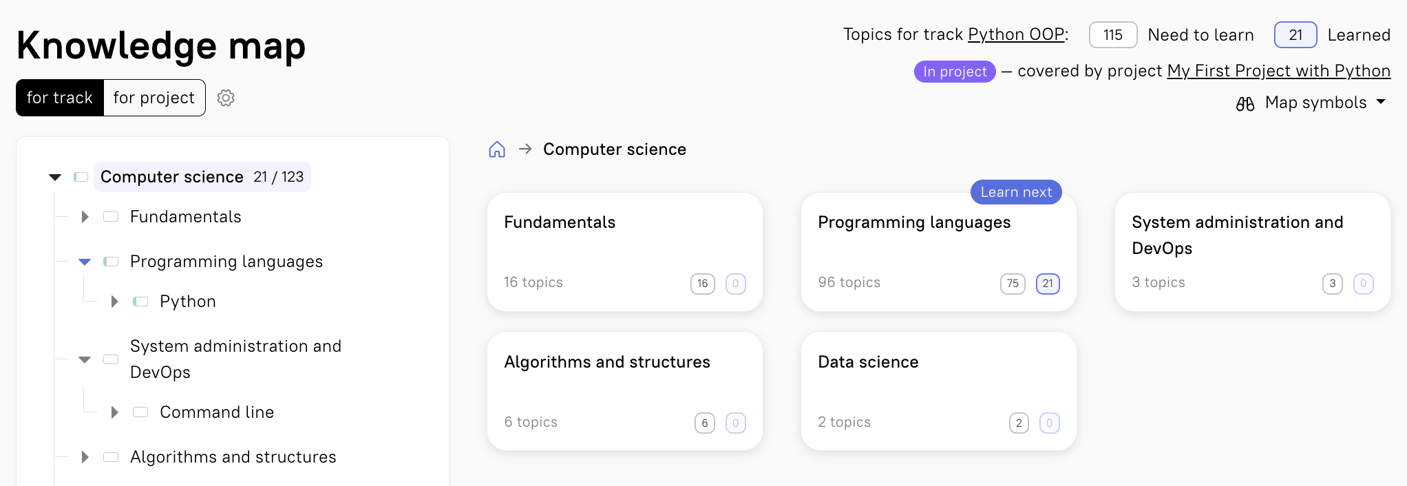 Knowledge map and what it is for – Hyperskill Help Center